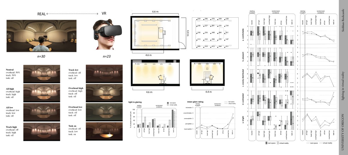 Lighting perception in virtual reality – siobhan rockcastle